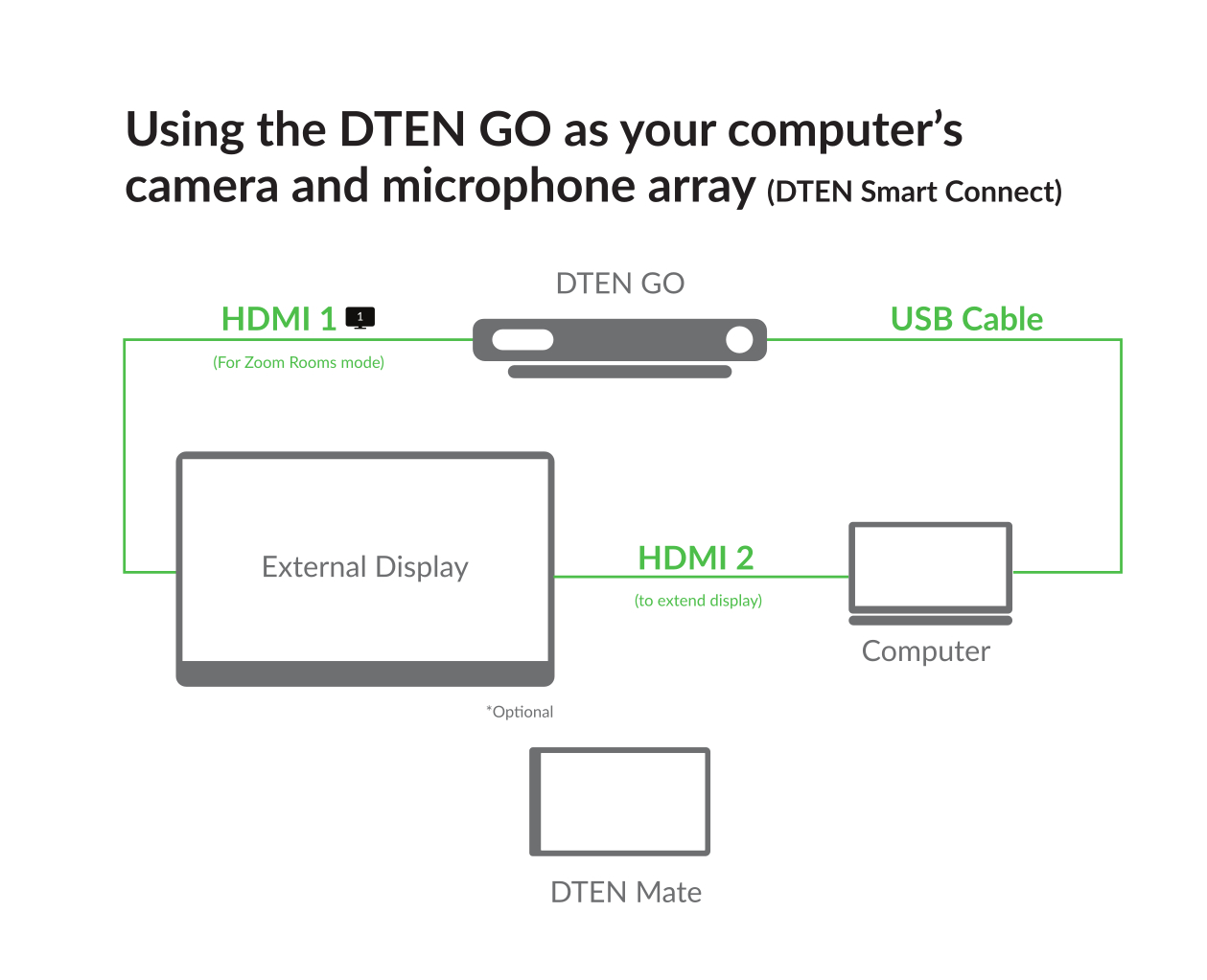 Go with Mate Product Guide – DTEN Help Center